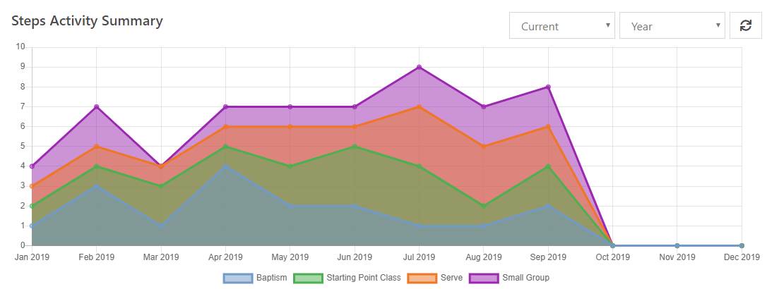 Engagement | Rock Community