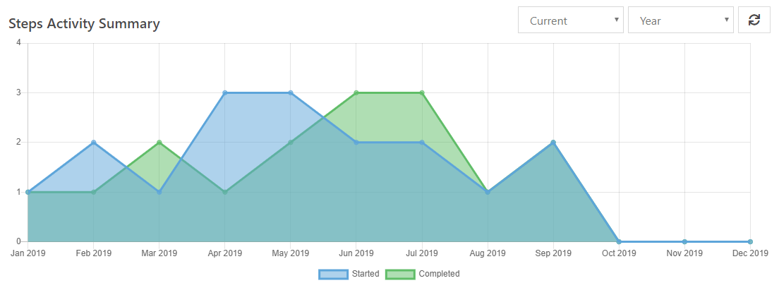 Engagement | Rock Community
